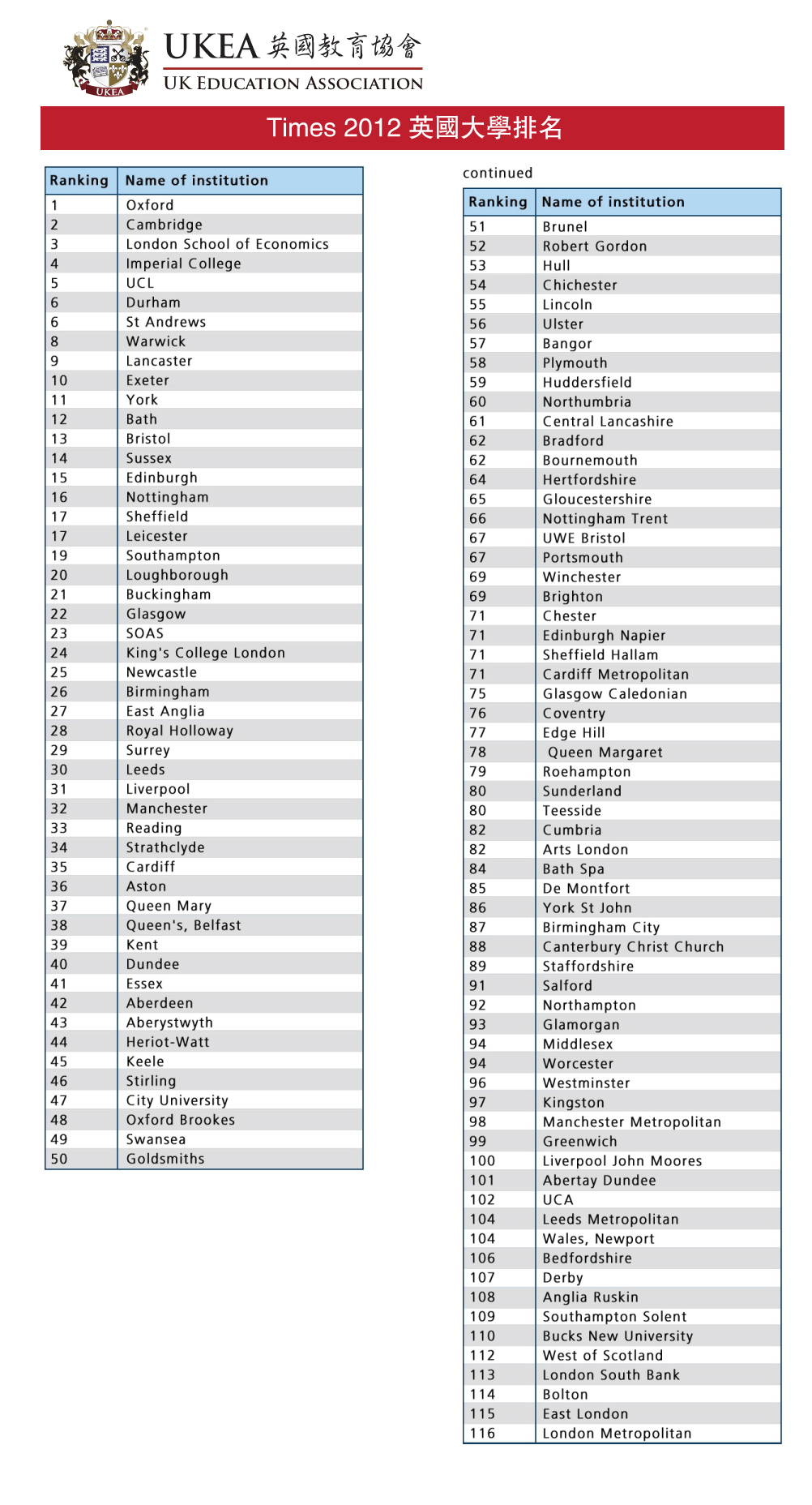 UKEA 英國教育協會 - 英國升學/ 海外留學/ 暑期遊學/ 英語課程